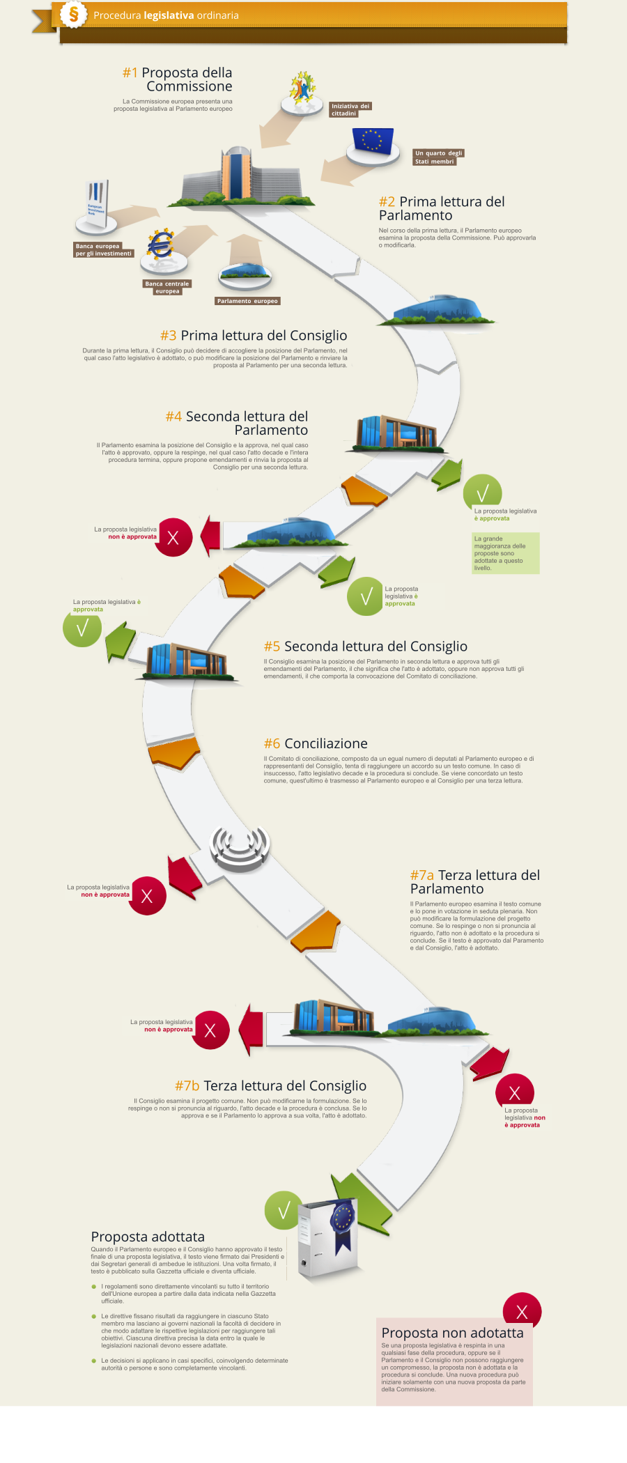 Le istituzioni europee e le politiche anti-discriminazione UE: Il ...